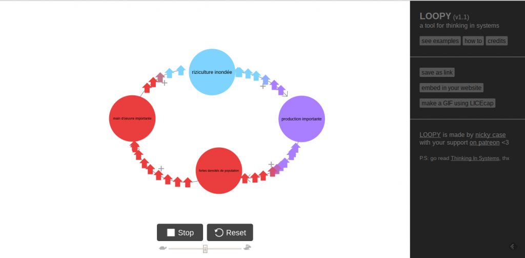 Loopy: créer des démonstrations systémiques interactives – Le coutelas ...