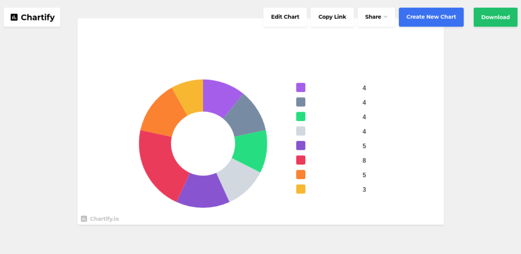 Chartify: créez vos graphiques on ne peut plus simplement – Le coutelas ...